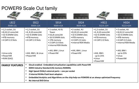 IBM Server Mit POWER9 Heise Online