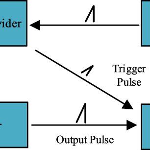 The Schematic Diagram Of The Experiment Circuit Download Scientific Diagram