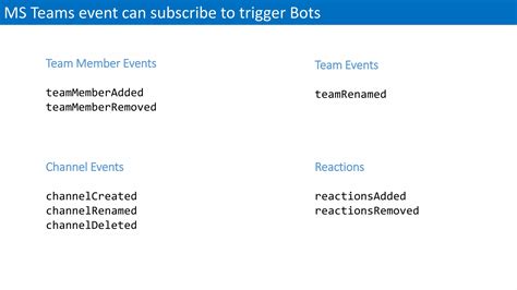 Build And Integrate Conversational Series With Microsoft Teams Bot PPTX Web Conferencing