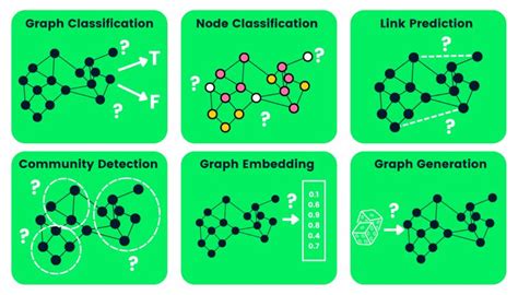 Machinelearningongraphs Graphtheory Gnn Knowledgegraphs Node2vec Transe Deepwalk