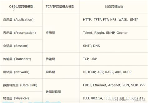 网络编程 csdn博客