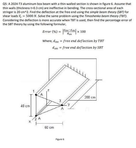 Solved Q5 A 2024 T3 Aluminum Box Beam With A Thin Walled