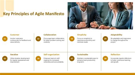 Top 10 Agile Software Development Cycle Powerpoint Presentation