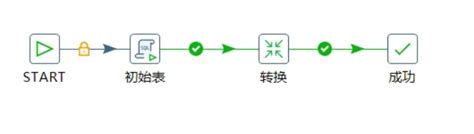 Kettle工具使用及总结 腾讯云开发者社区 腾讯云