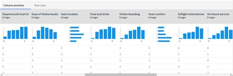 Autoai — Automating The Ai Workflow To Build And Deploy Machine Learning Model By Andi Sama