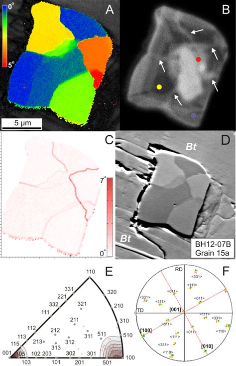 Grain Bh12 07b15a Lattice Distortion Type Iii Case 2 A Ebsd Map Download Scientific