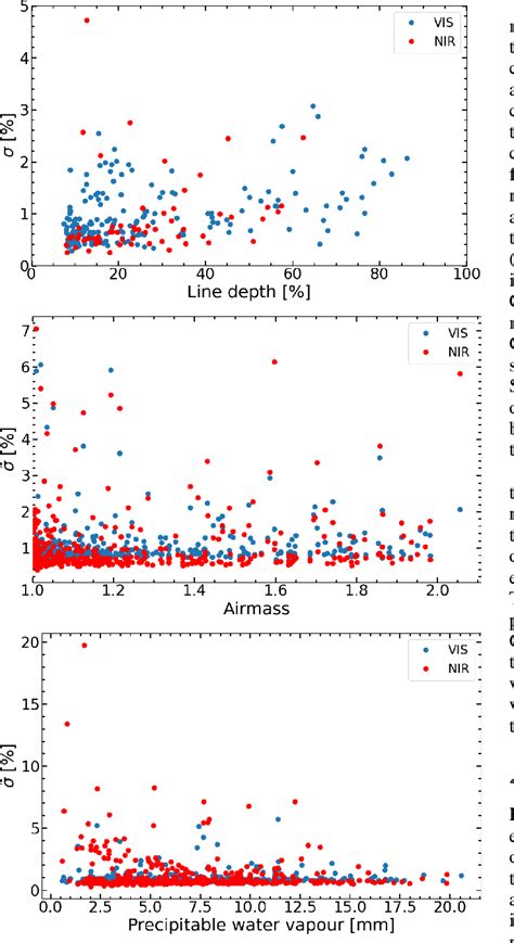 Figure 7 From The Carmenes Search For Exoplanets Around M Dwarfs