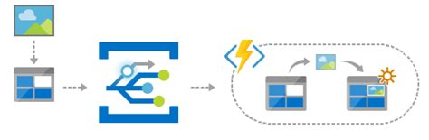Azure Event Hub Event Hub Architecture Working