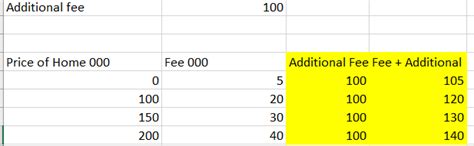 Re Powerbi Formula Similar To Excel Function Wh Microsoft Fabric Community