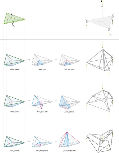 Figure 1 From Form Finding Explorations Through Geometric Transformations And Modifications Of