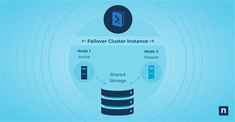 Install Failover Clustering Powershell Ninjaone