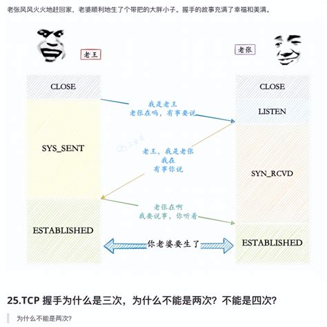 2025java程序员面试中必须要掌握的知识技能有哪些?2025java面试要点 Csdn博客 2025java程序员面试中必须要掌握的知识技能有哪些?2025java面试要点 Csdn博客