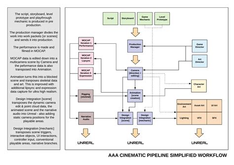 Animation Pipeline At Curtis Dolan Blog