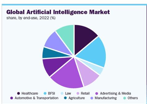 Anurag Pathak On Linkedin One Of The Key Areas Where Ai Can Have A Significant Impact Is Customer