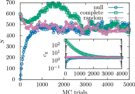 Figure 1 From Large Deviation Properties Of Linear Programming Computational Hardness Of The
