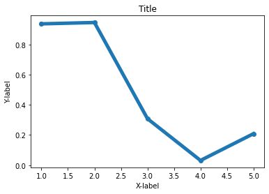 matplotlibグラフの線幅太さ linewidth の変更方法