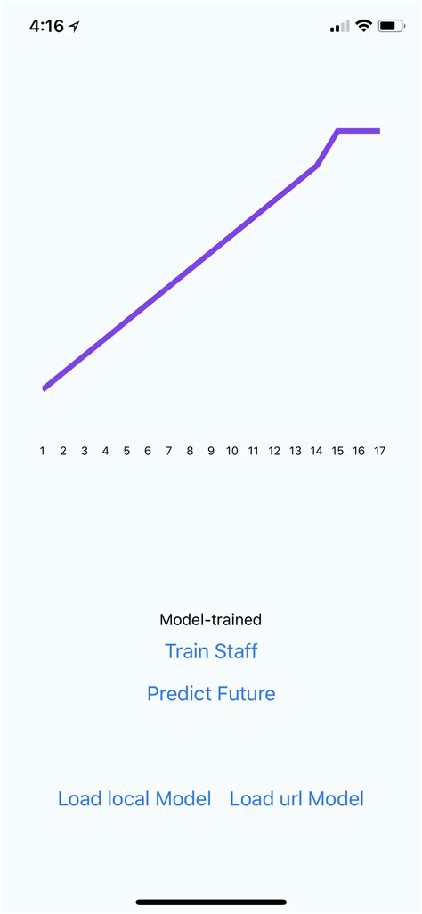Tf LoadModel Not Working In React Native Issue Tensorflow Tfjs GitHub