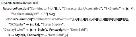 Combinatorevolutionplot Wolfram Function Repository