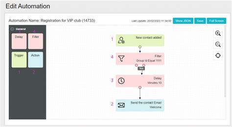 automations v2 inwise