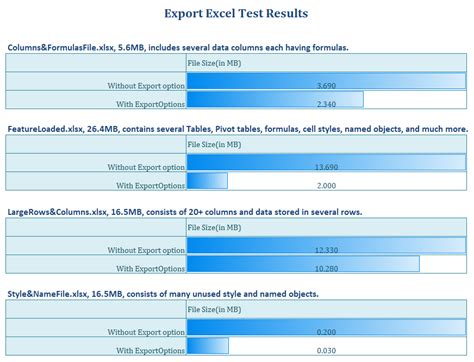 how to enhance import and export performance for the gcexcel api for c