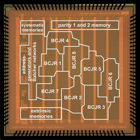 Turbo Decoder Asic Micrograph With Highlighted Units Download