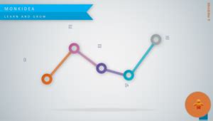 How to implement VDB Function in Excel? – Data Analytics Monkidea : Wisdom Through Analytics