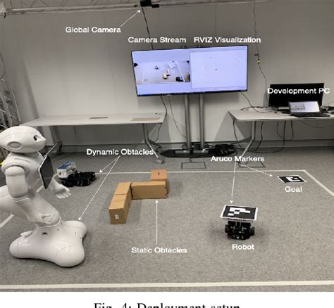 Deep Reinforcement Learning Based Semantic Navigation Of Mobile Robots