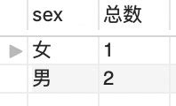 sql 一条语句统计男女人数 mysql查询男生女生的人数 CSDN博客