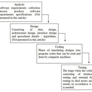 SDLC Information System 11 14 Download Scientific Diagram