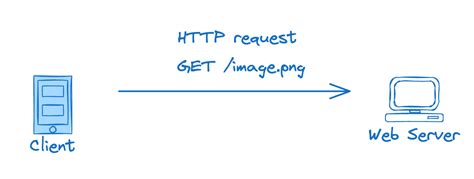 具體說明 標頭 header ETag 是如何運作的 MyApollo