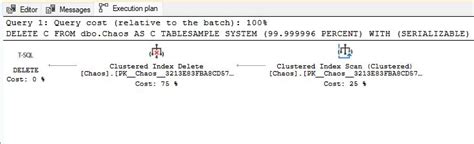 A Small Sample Of SQL Server Chaos