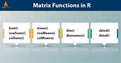 Matrix Functions In R Solve Dim Sum Mean Cbind TechVidvan