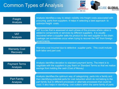 Spend Analysis Process Methodology Pptx