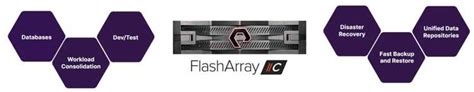 Pureaccelerate Pure Storage Unveils Next Gen Flasharrayx And