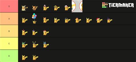 Costume Pikachu List Tier List Community Rankings Tiermaker