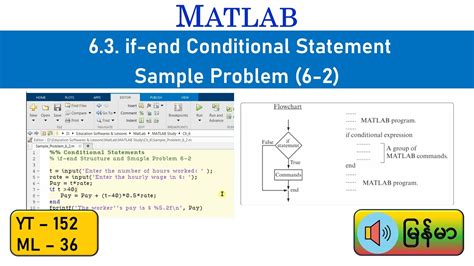 MATLAB Tutorial If End Conditional Statement Sample Problem Myanmar YouTube