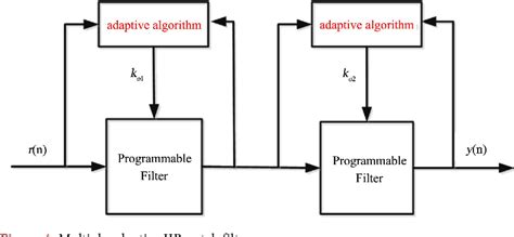Figure 1 From Multi Frequency Interference Detection And Mitigation