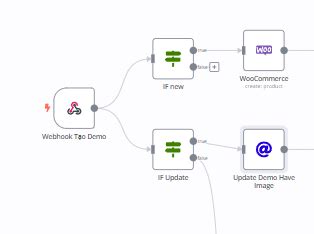 I M Using Woo Api When I Create A Product It Works But When I Update It Gives An Error
