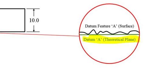 Do The Actual Mating Envelope And Datum Mean The Same Thing For This