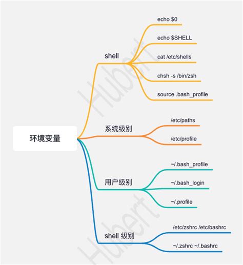 mac 环境变量 背包の技术 博客园