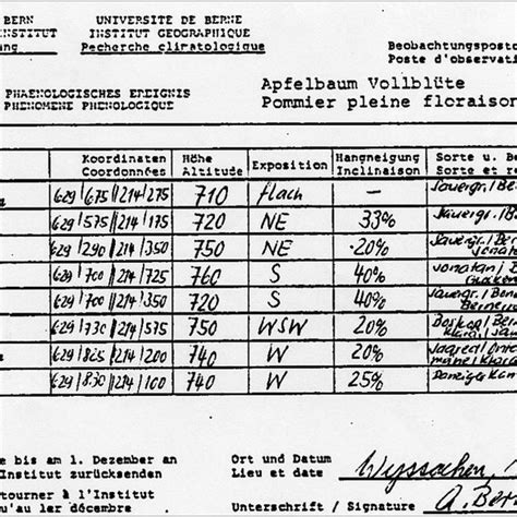 Example Of An Observation Sheet For Plant Phenological Phases