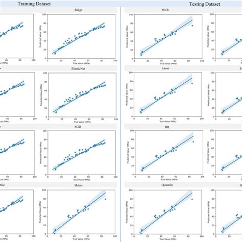 General Research Methodology Flowchart Download Scientific Diagram