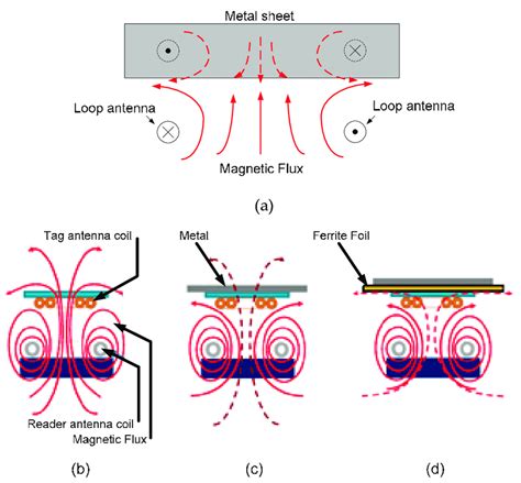 Effect Of The Transverse Magnetic Field On The Transition