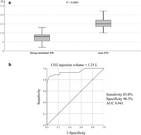 Co2 Injection Volume At The Time Of Awareness Of A Feeling Of Tension