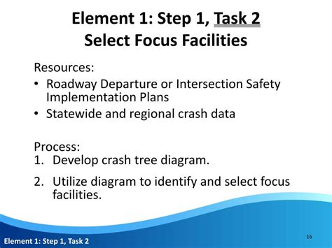 ppt element 1 4 step project selection process powerpoint