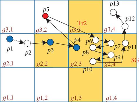 Identification And Processing Of Redundant Cells And Abnormal Cells Download Scientific