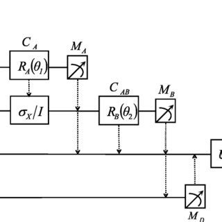 Quantum Circuit Of HMEC Scheme Download Scientific Diagram