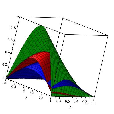 Comparison of the convergence approach of operatorsˆYoperatorsˆ Download Scientific Diagram