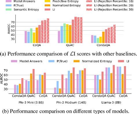 Detecting Llm Hallucination Through Layer Wise Information Deficiency