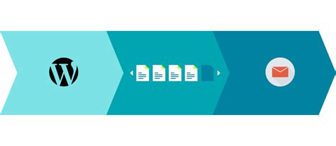 How To Use Mailgun For Sending Emails With Wordpress And Woocommerce By